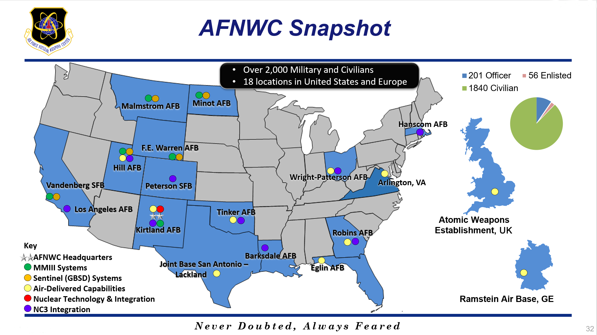 Snapshot & Locations