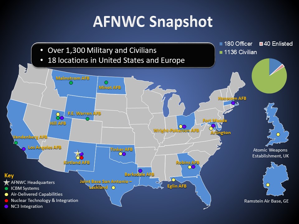 Snapshot & Locations